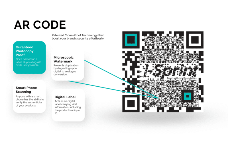 Clone-proof AR Code Technology